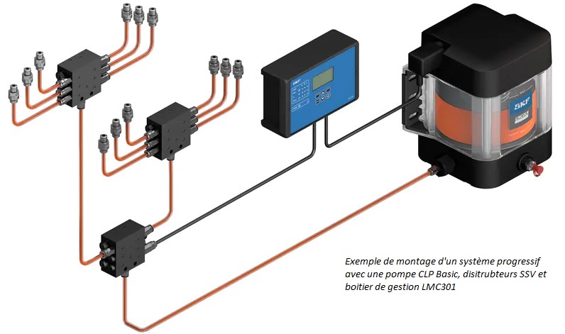 Pompe électrique de graissage SKF LINCOLN CLP BASIC PLUS